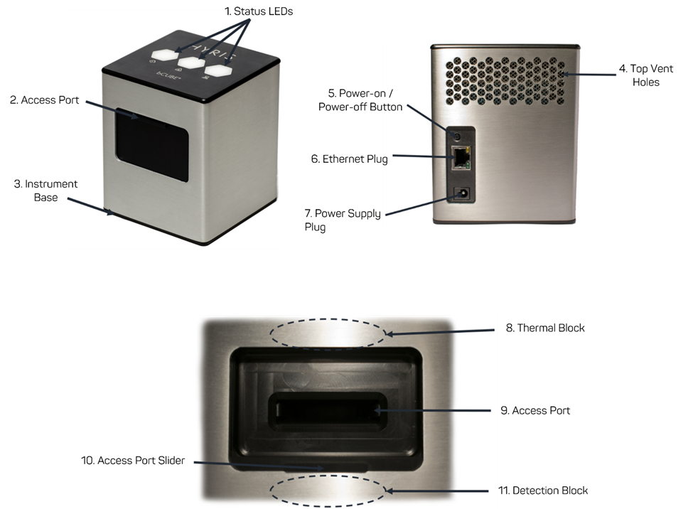 2. HYRIS bCUBE™: instrument overview – Hyris Help Center