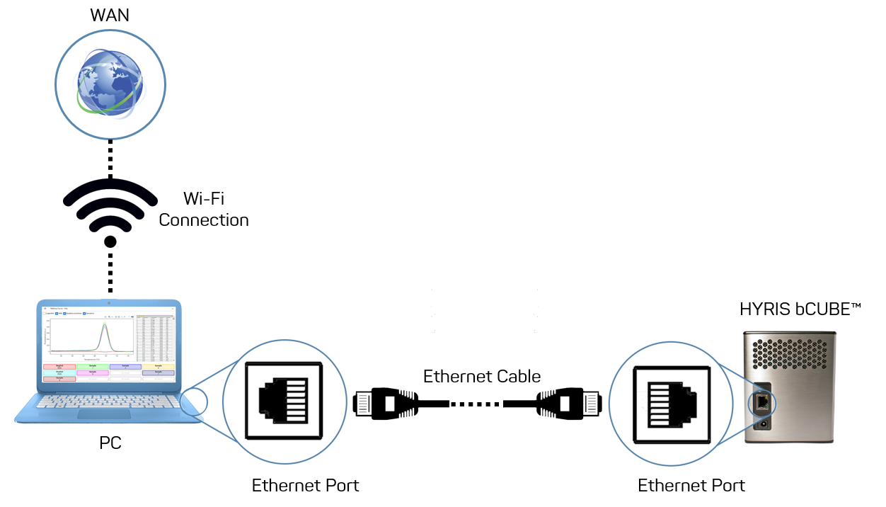 9. HYRIS bCUBE™ connection - WiFi setup (from Local Settings Page) – Hyris Help Center